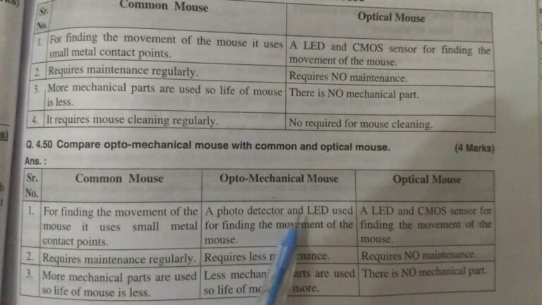 Mechanical Mouse Vs Optical Mouse? - Mouse RGB