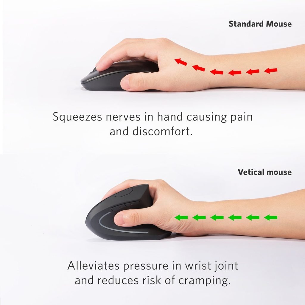 Best Mouse To Avoid Carpal Tunnel: Top Ergonomic Picks - Mouse RGB