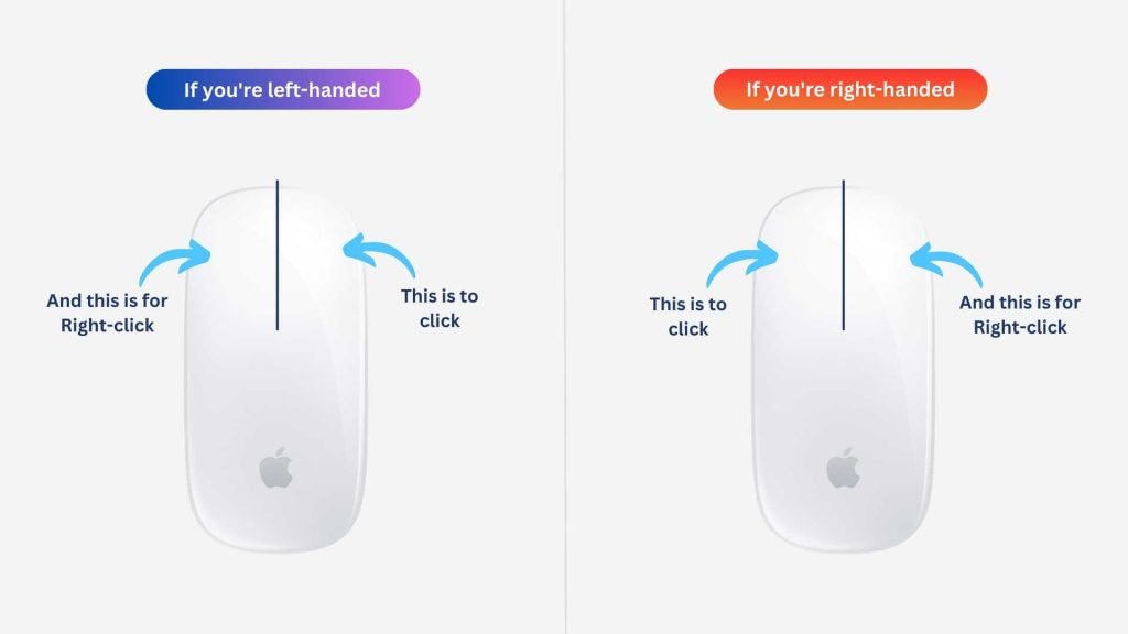 How To Left Click On Magic Mouse: A Simple Guide - Mouse RGB